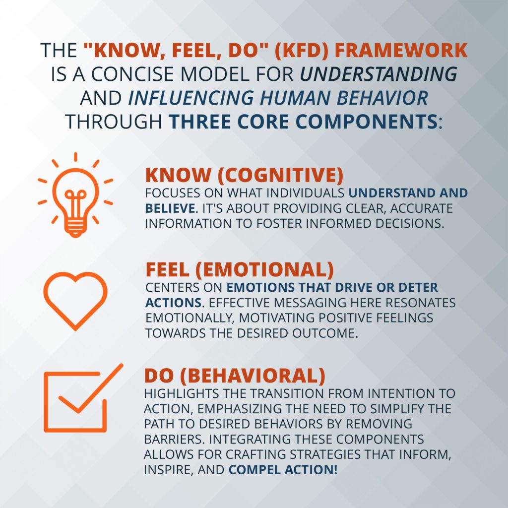Understanding and Influencing Human Behavior: The Power of the "Know ...